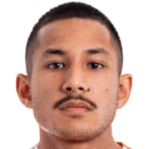 Faiq Bolkiah :: 2025/2026 - Ratchaburi - Ficha e Estatísticas do Jogador