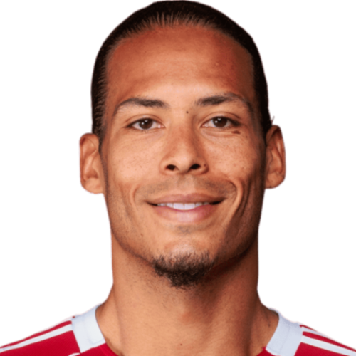Virgil Van Dijk - Liverpool - Player Profile & Stats