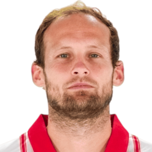 Daley Blind :: 2025/2026 - Girona - Informações e Estatísticas do Jogador