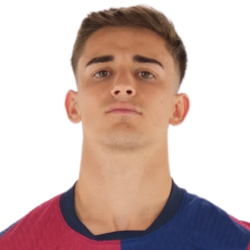 Pablo Gavi - Barcelona - Ficha e Estatísticas do Jogador